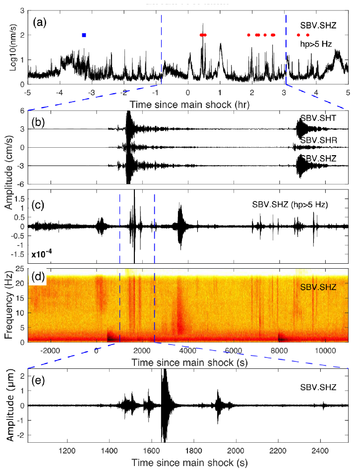 Publications | Miguel Neves